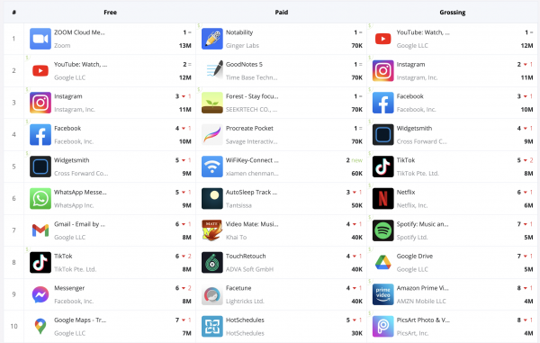 App Store Ranking Tracker: Start Your ASO（App Store Optimization）