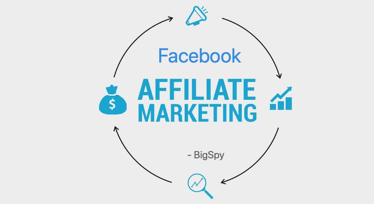 Facebook Affiliate Elementary Guide: Start Facebook Affiliate Marketing