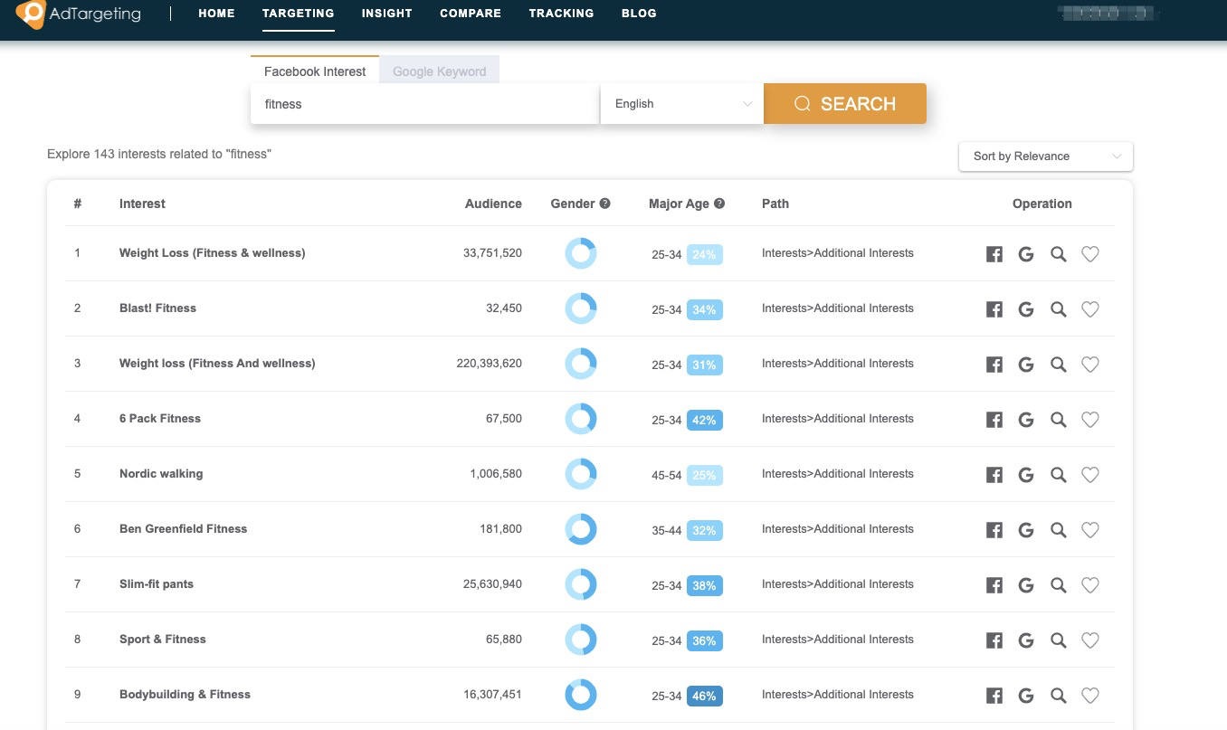 5 Strengthen Ways To Target Fitness Audience On Facebook Ad