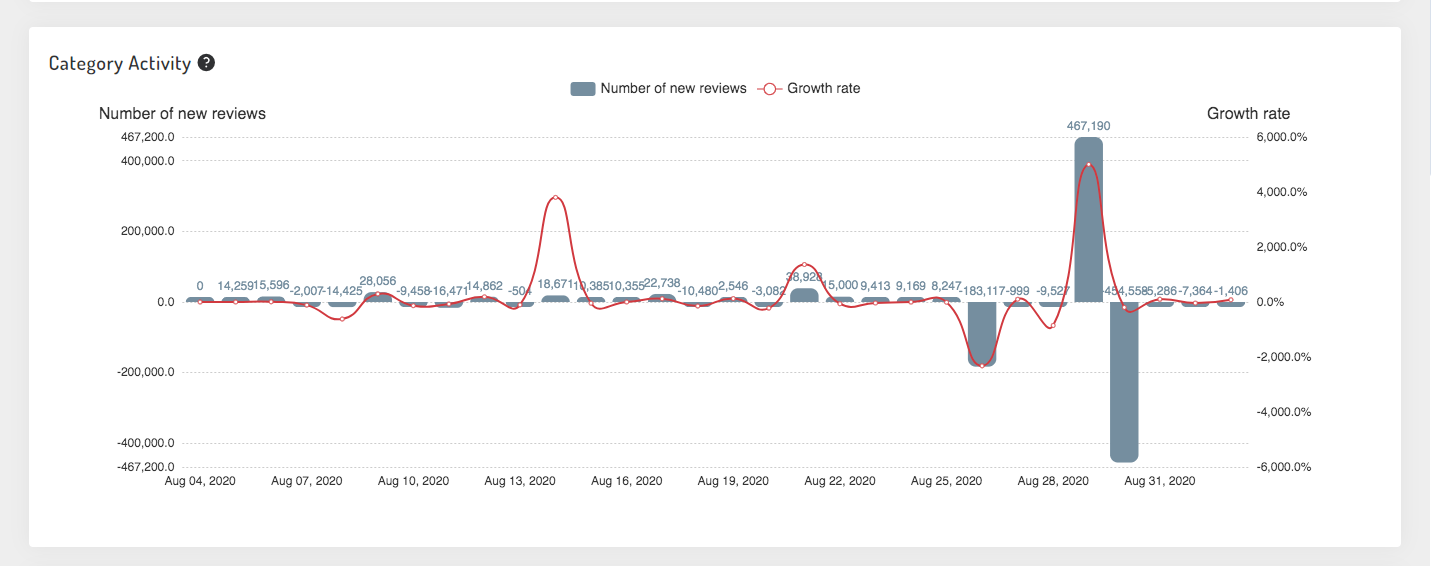 AmzChart | Best Amazon Product Research Tool To Boost Your Business