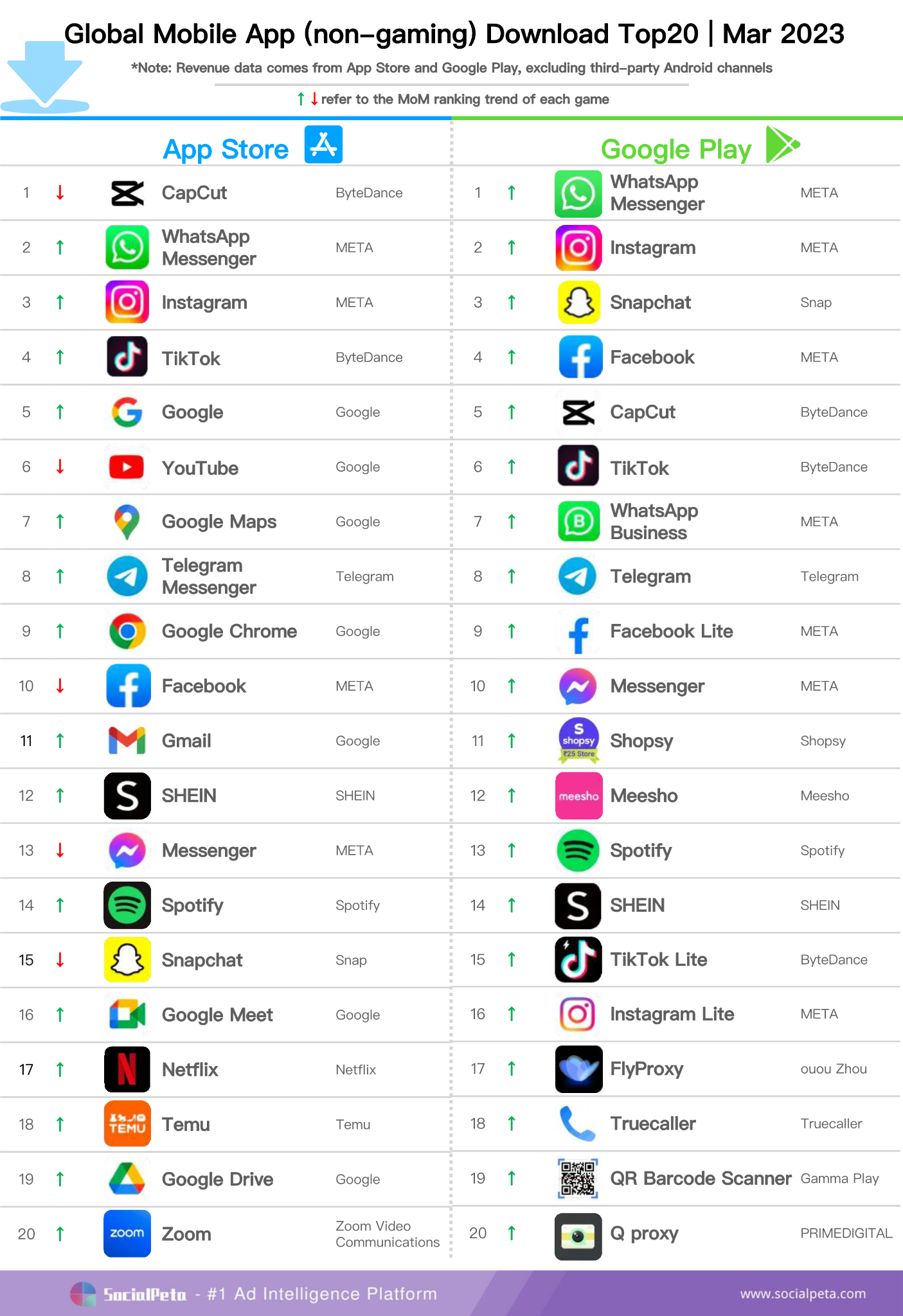 Global Apps in March丨AI continued to win popularity and writing ...