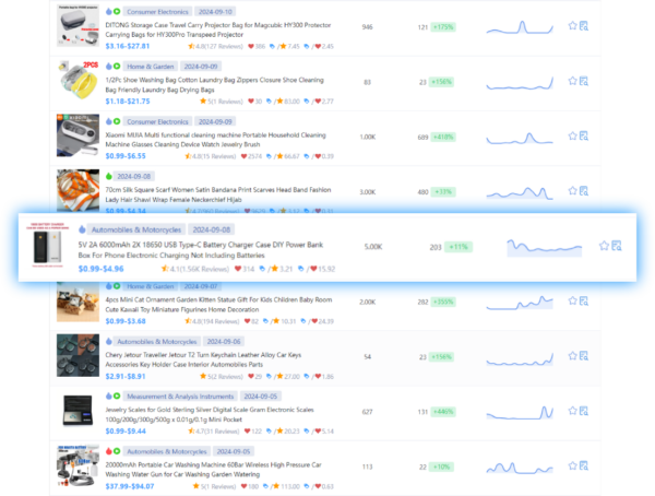 SellerCenter Wins vs Dropship: Which is the best DropShipping Tools?