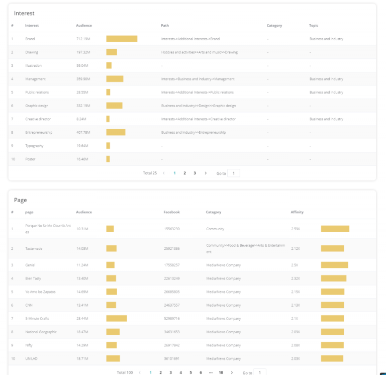 Facebook interest lists and audience analysis tutorial [2021 update]