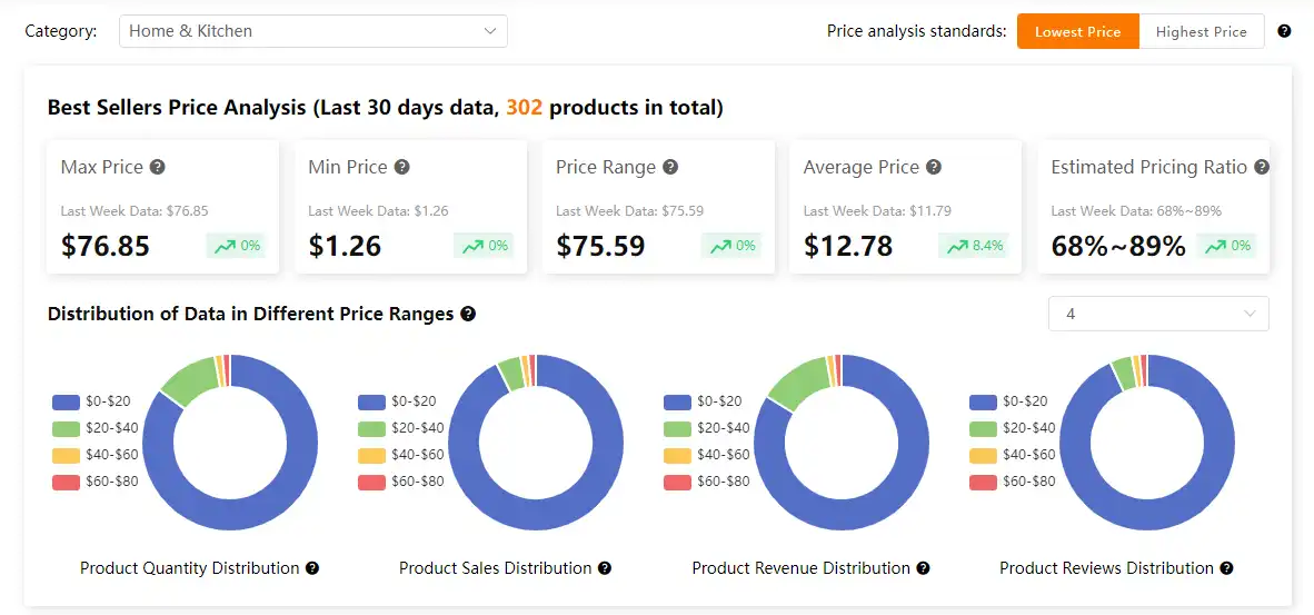 THunt Free Temu Product Data Analysis Tool For Seller Shopper THunt Free Temu Product Data Analysis Tool For Seller Shopper